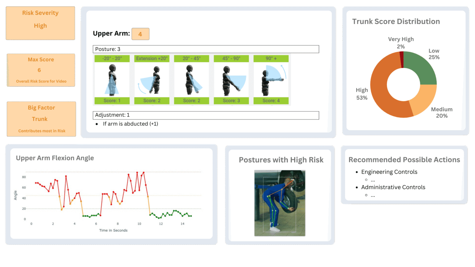 Ergonomics Analysis Software | AI Ergonomic Assessment – ErgoEdge