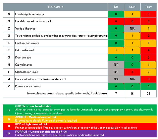 The Complete Guide to Ergonomics Risk Assessment in Manufacturing (2025 ...