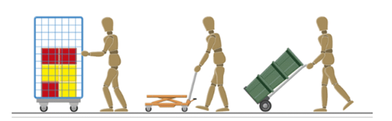 Manual Handling Risk Assessment Guide for Manufacturing | Step-by-Step ...