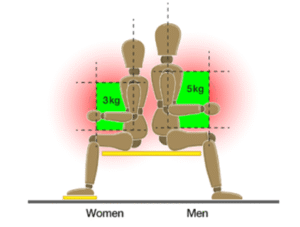 Manual Handling Risk Assessment Guide for Manufacturing | Step-by-Step ...