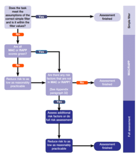 Manual Handling Risk Assessment Guide for Manufacturing | Step-by-Step ...